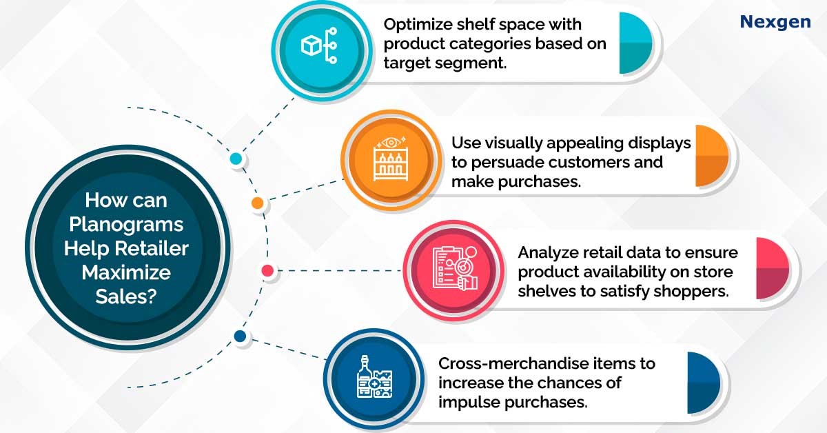 3 Misconceptions About Planograms Every Retailer Should Know